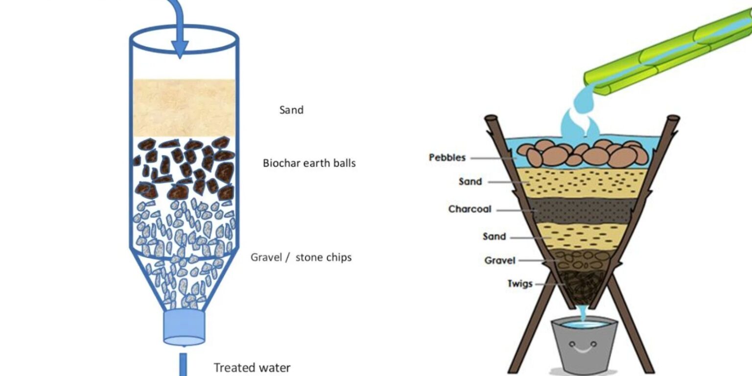 How to Make an Emergency Water Filter and Purifier: A Step-by-Step ...